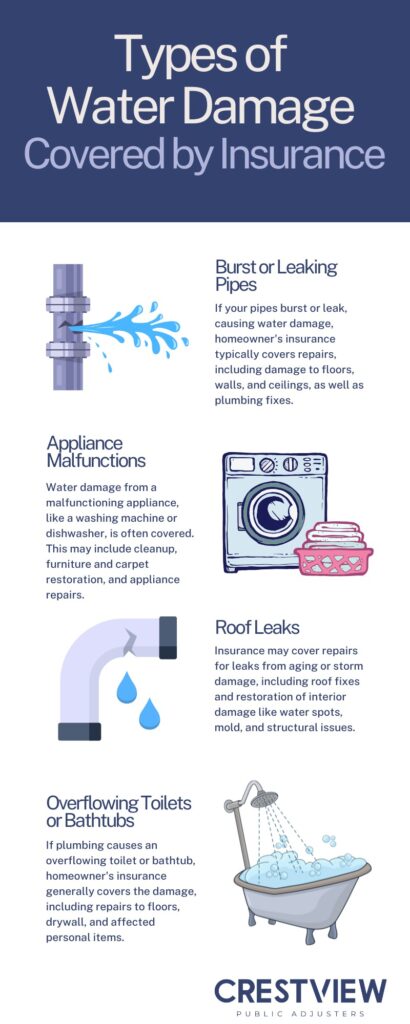 What Is Covered In A Water Damage Claim? | Crestview Public Adjusters