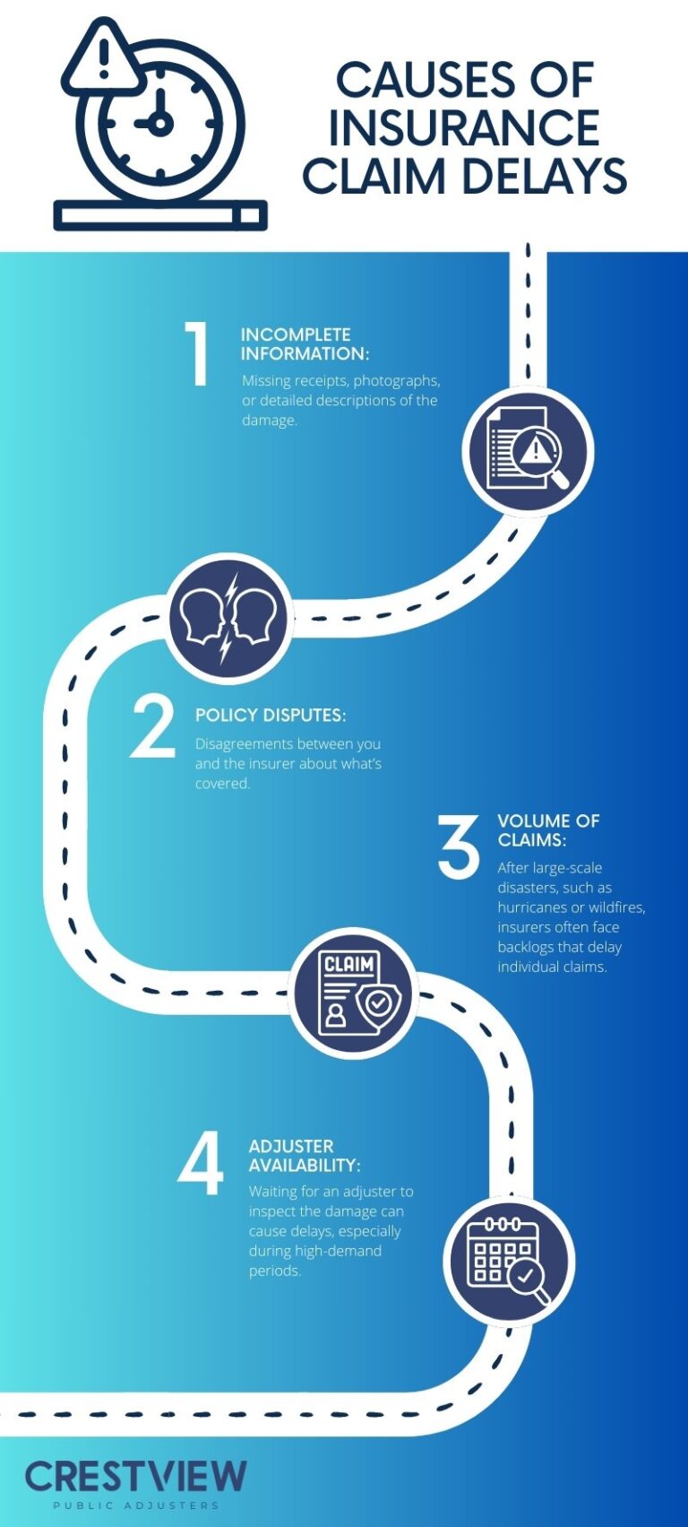 How Long Do Insurance Claims Take To Process? | Crestview Public Adjusters