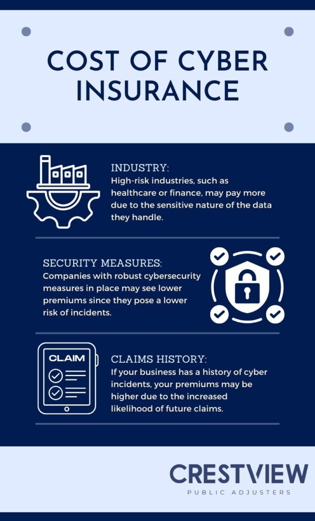 Types Of Cyber Insurance | Crestview Public Adjusters