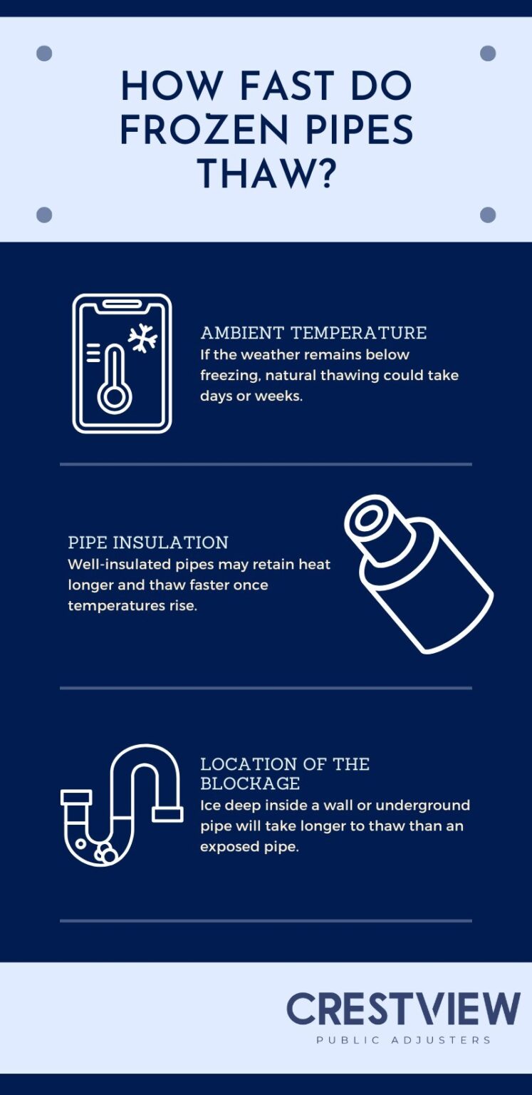 Will Frozen Pipe Thaw On Its Own? | Crestview Public Adjusters