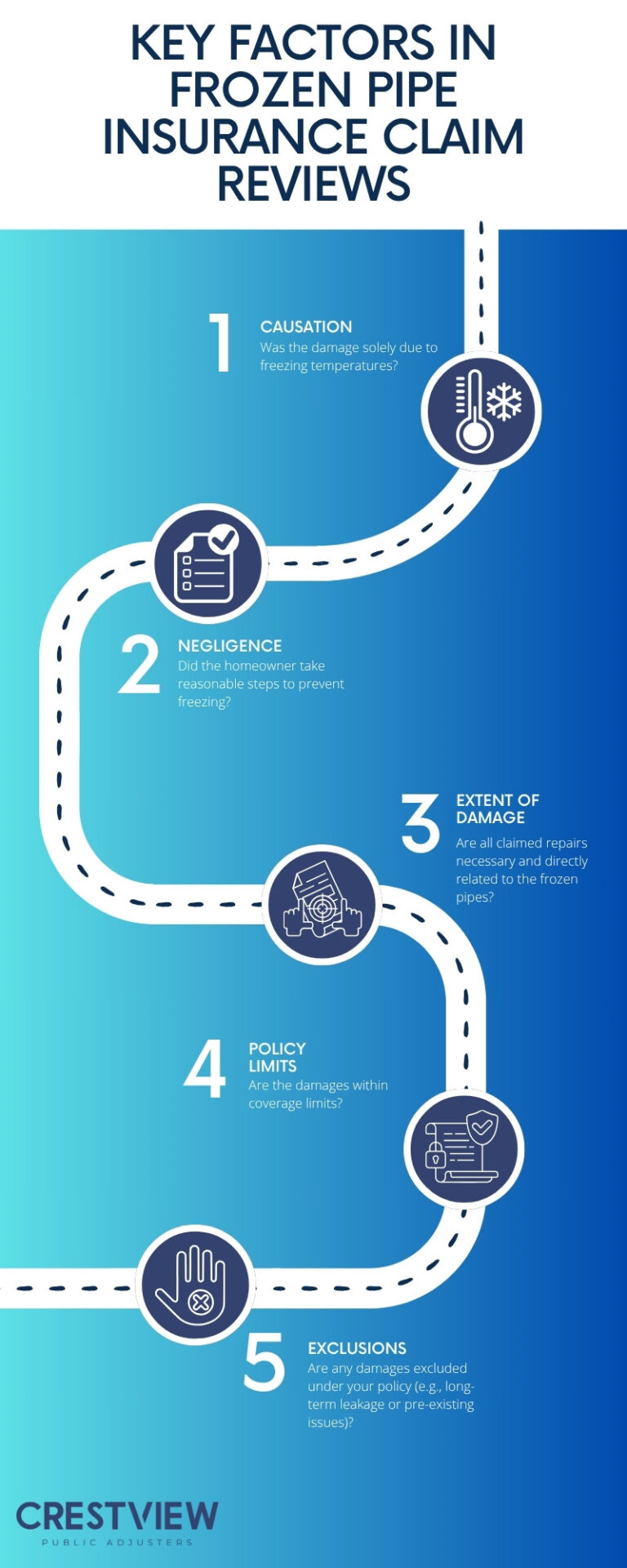 What To Include In A Proof Of Loss For Frozen Pipe Claims | Crestview ...