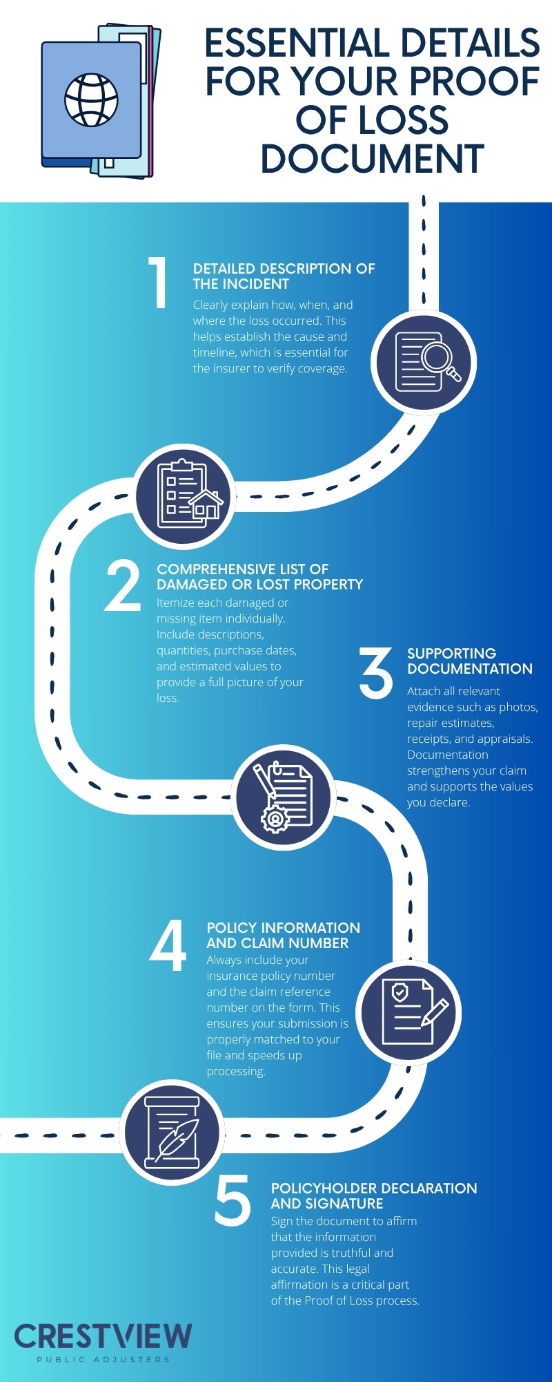 What Is A Proof Of Loss And Why It Matters | Crestview Public Adjusters